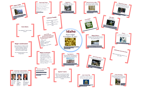 Geiger State Project by Alyse Geiger on Prezi