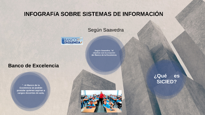 INFOGRAFíA SOBRE SISTEMAS DE INFORMACIÓN by Mayerly Agudelo Infante on ...