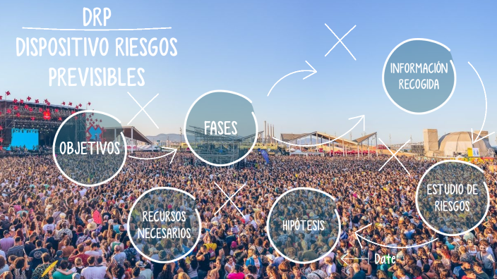 DISPOSITIVO RIESGOS PREVISIBLES by Violeta Díaz Robles on Prezi