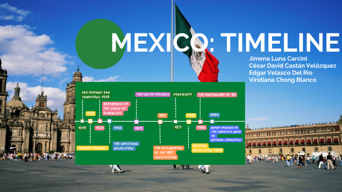 Mexico: Timeline by Jimena Luna Carcini on Prezi