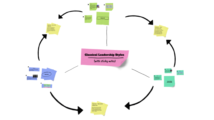 Classical Leadership Styles by Jessica Halby on Prezi