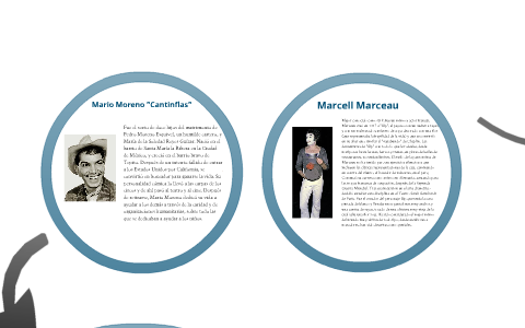Mario Moreno "Cantinflas" y Marcell Marceau by Javier Hermosillo on Prezi