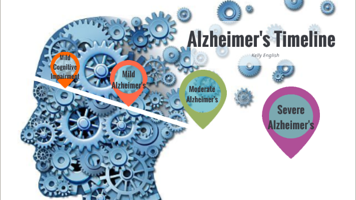 Alzheimer's Timeline by Kelly English on Prezi