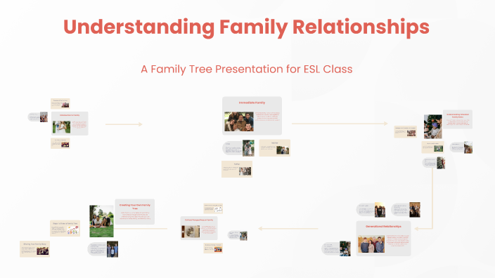 Understanding Family Relationships by Kevin Verschelden on Prezi