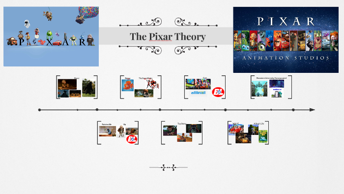 The Pixar Theory by on Prezi