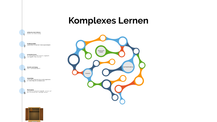 Komplexes Lernen by Maxim Leheta on Prezi