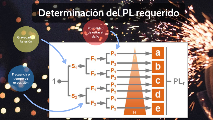 Determinación del PL requerido by Jorge Ivan Moncada Haaz on Prezi