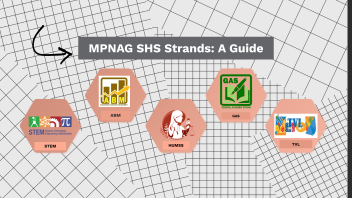MPNAG SHS Strands: A Guide by Nehemiah Andrew Dizon on Prezi