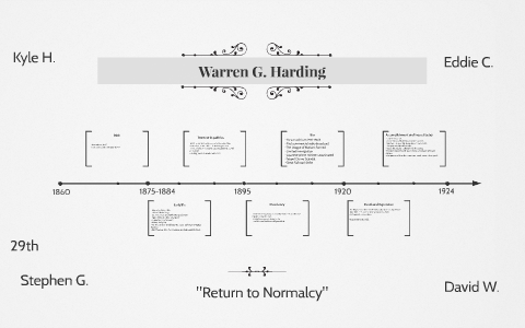 Warren G. Harding by on Prezi