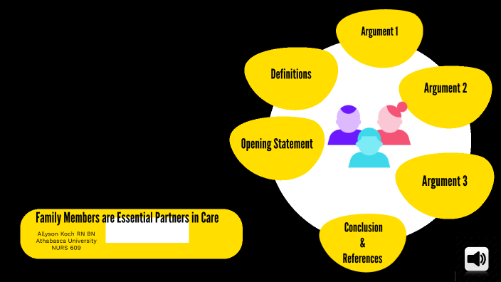 Nurs 609: Debate Family Members are Essential Partners in Care by ...