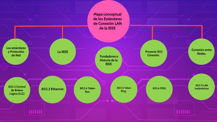 Mapa Conceptual de los Estándares de Conexión LAN de la IEEE by Fatima Yolineth Gradiz Amador on ...