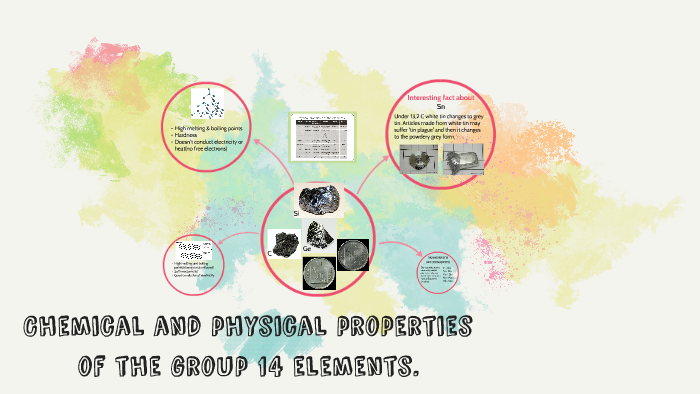Chemical and physical properties of the group 14 elements. by ALF ...