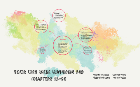 their eyes were watching god chapters 16-20 by maddie wallace on Prezi