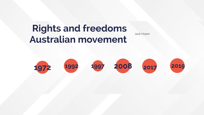 Rights and Freedoms Australian movements by jack hoare on Prezi