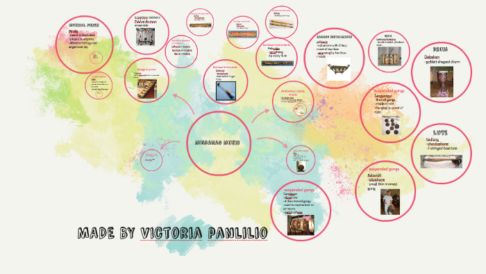 MINDANAO MUSIC by victoria panlilio on Prezi