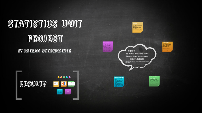 Statistics unit project by Raegan Sundermeyer on Prezi