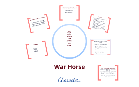 War horse by Miss Webb on Prezi