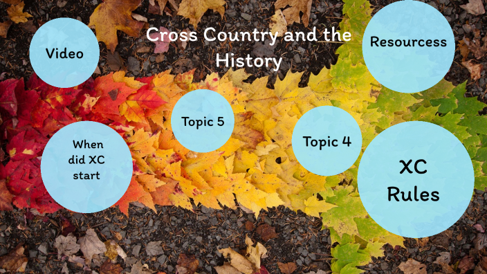 Cross Country and the History by Landon James on Prezi