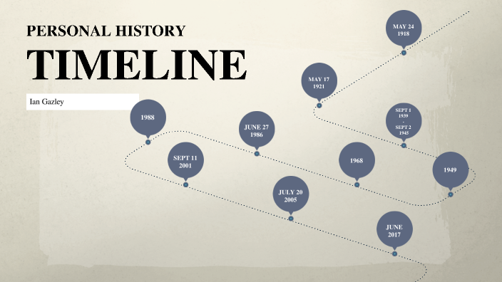 Personal History Timeline by Ally Gazley on Prezi