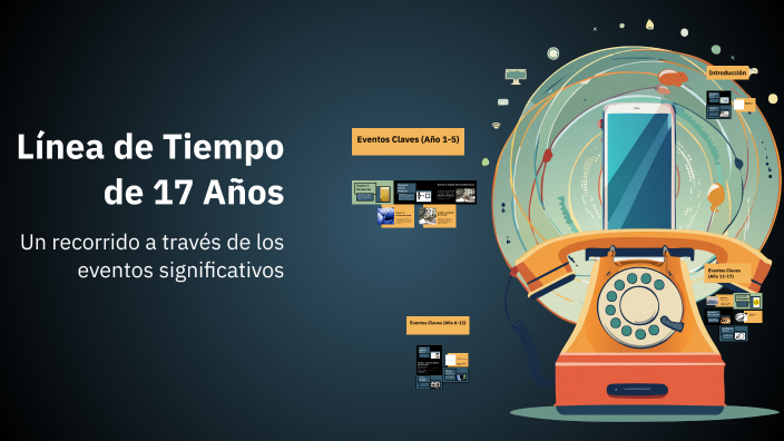 Línea de Tiempo de 17 Años by Darlin Alisia Alvarez Aguilar on Prezi