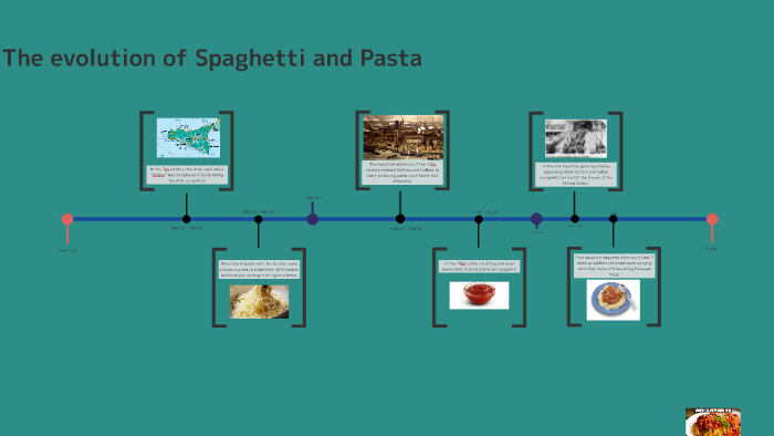 The Arab meal called “itriyya” was introduced in Sicily in t by Ivan ...