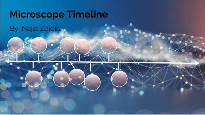 Microscope Timeline by Najia z on Prezi