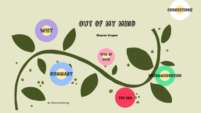 Out of My Mind- Sharon Draper by Olivia Armstrong on Prezi