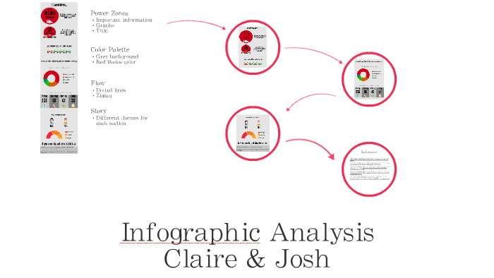 Infographic by Joshua Cardosi on Prezi