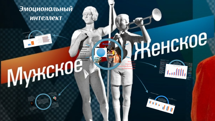Эмоциональный интеллект у мужчин и женщин by Елизавета Антонова on Prezi