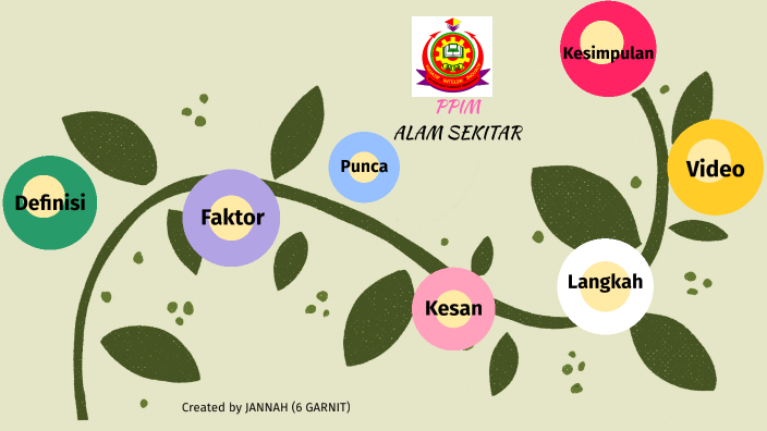 PERTANDINGAN SCRAP BOOK ALAM SEKITAR by NORIZAN BINTI A. WAHAB Moe on Prezi