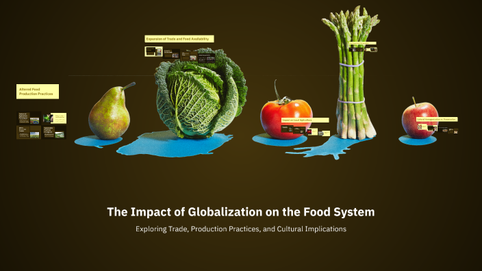 The Impact of Globalization on the Food System by Līga Žūka on Prezi