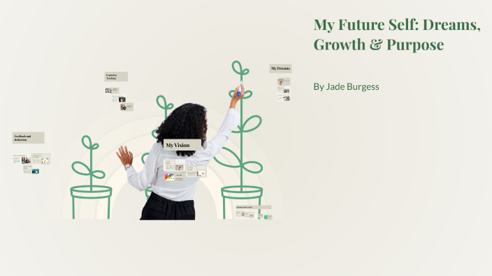 My Future Self: Dreams, Growth & Purpose by Jade Burgess on Prezi