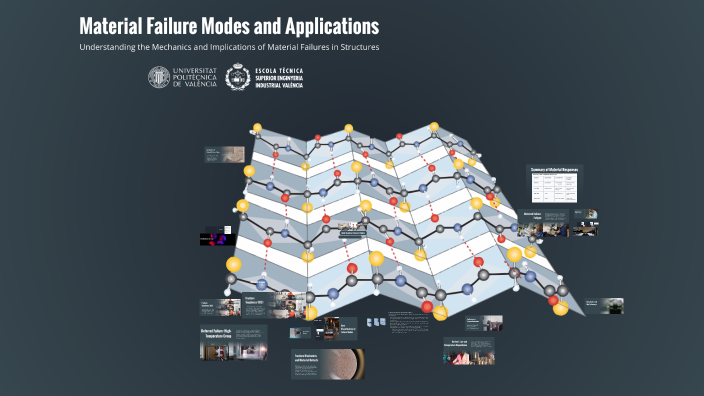 Material Failure Modes and Applications by Javier Orozco-Messana on Prezi