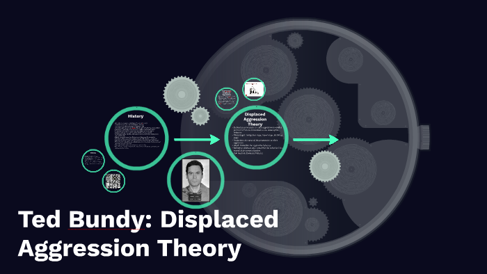 Ted Bundy: Displaced Aggression Theory by Lan Le on Prezi