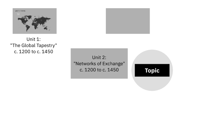 Unit 1: The Global Tapestry by 27Phoebe Hadley on Prezi