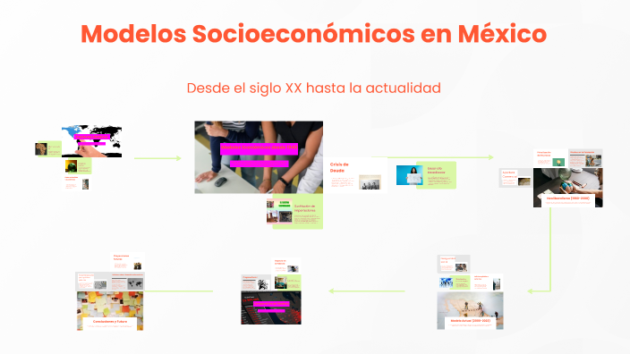 Modelos Socioeconómicos en México by Sayuri Sánchez Rodríguez on Prezi