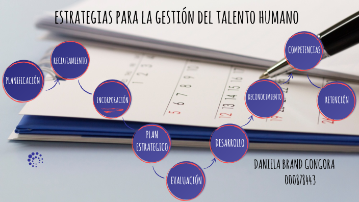 ESTRATEGIAS by Daniela Brand on Prezi