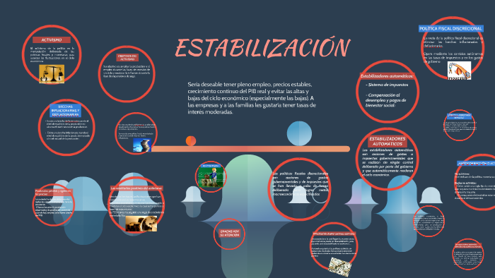 ESTABILIZACION by Gabby Calderón on Prezi