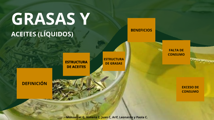 Grasas y aceites (líquidos) by Monserrat Guillen Gurrion on Prezi