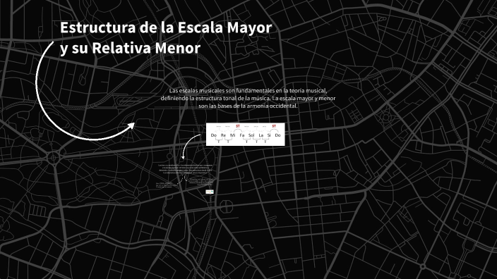 Estructura de la Escala Mayor y su Relativa Menor by Mauricio Picón on ...