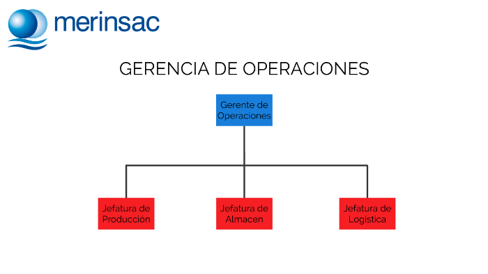 Gerencia de Operaciones by damaso garcia on Prezi