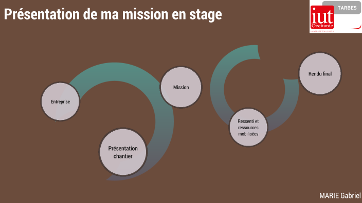 Résumer mission stage by Ga Briel on Prezi