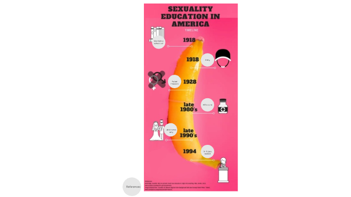 Human Sexuality Timeline By Katia Arians On Prezi 6795