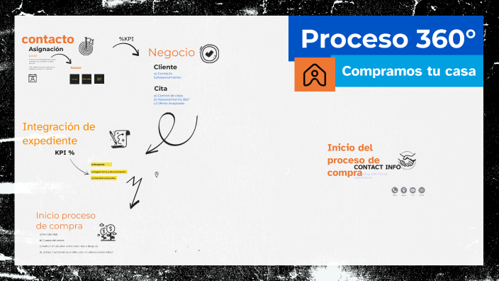 Proceso General CTC by María del Rocío Tenorio Moreno on Prezi