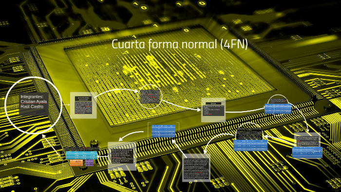 Cuarta forma normal (4FN DBA) by Raul Edgardo on Prezi