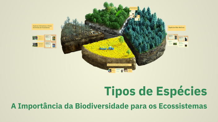 Tipos de Espécies by Everton Fernando Espitalher DE SOUZA on Prezi