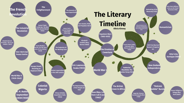 Final Multimodal Project: The Literary Timeline by Olivia Kinney on Prezi