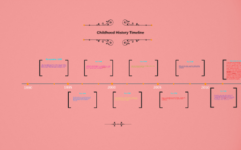 Childhood History Timeline by megan caissie on Prezi