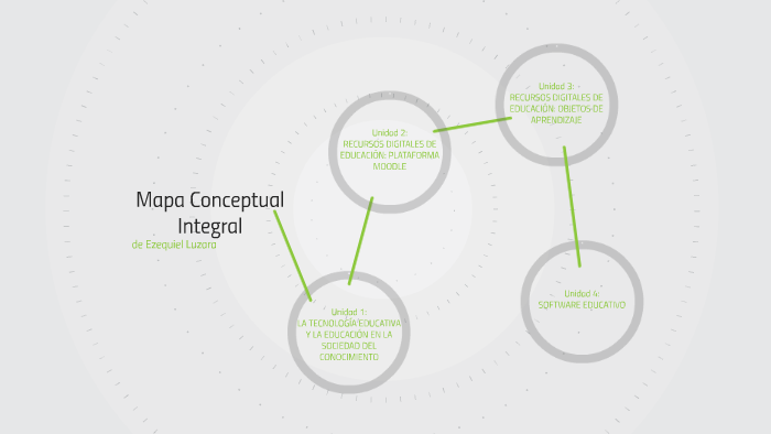 Mapa Conceptual Integral by ezequiel luzara on Prezi