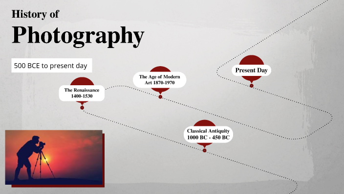 Photography Timeline by arauna daily on Prezi